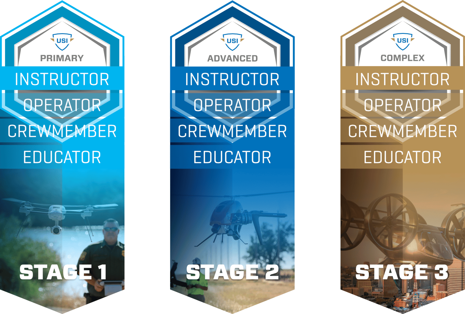 Deep Dive Into The New USI Certification Structure